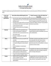 CJ Module Two Practice Activity Docx CJ Module Two Practice Activity Complete This