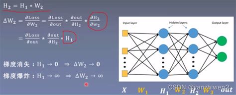 十五 深度学习pytorch 权值初始化xavier和kaimingkaiming Init Xavier Init Python