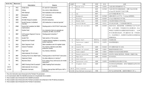 图解cpu的实模式与保护模式cpu保护模式段页机制 Csdn博客