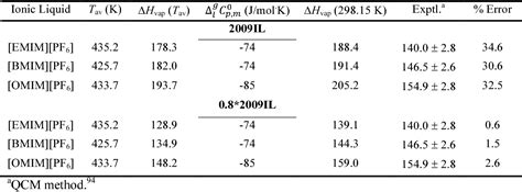 Table 4 From Revisiting Opls Force Field Parameters For Ionic Liquid Simulations Semantic Scholar
