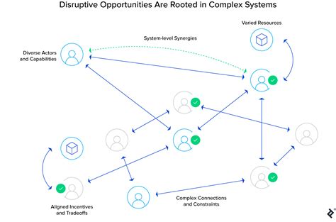 The Art Of Agile Complexity Toptal®