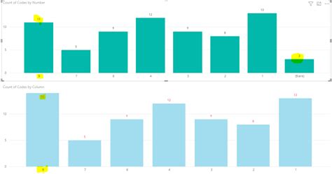 Solved Re Group Values In Column Chartbar Chart Microsoft Fabric Community
