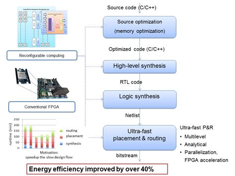 Center For Energy Efficient Computing And Applications