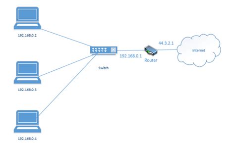 25 Given A Scenario Install And Configure Basic Wiredwireless Small