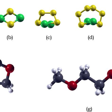 Optimized Atomic Structures Of Li2sx X 1 2 4 6 8 Adsorbed With