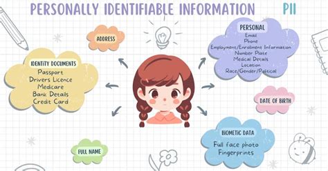 Schools And The Oversharing Of Personal Data Meridith Ebbs