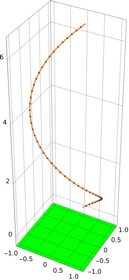 Plotting How To Modify Plottheme Marketing Mathematica Stack
