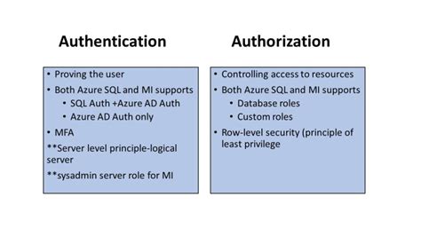 Quick Track Beginners Guide To Azure Sql Authentication And Access