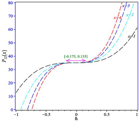 Symmetry Special Issue Integral Equations Theories Approximations And Applications