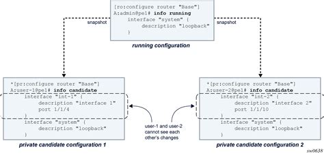Editing Configuration