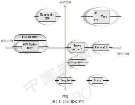 gnu radio中文入门教程v0 99 软件无线电教程 微波射频网