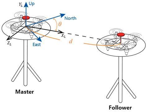 Gnss Precise Relative Positioning Using A Priori Relative Position In A Gnss Harsh Environment