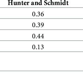 Partial Correlation Coefficient Download Scientific Diagram