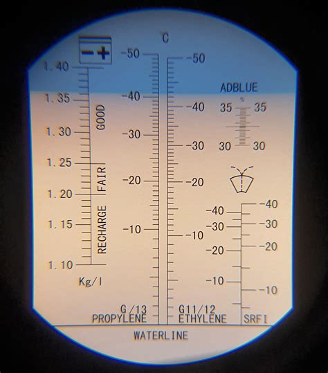 How To Measure Antifreeze Concentrate Using A Refractometer Avtoad
