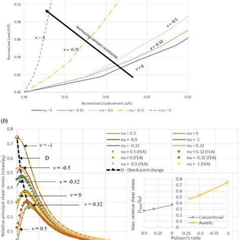 Diagrammatic Representation Of A Finite Element Model With Dimensions Download Scientific