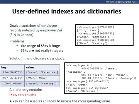 Introduction To Computing Using Python More Builtin Container