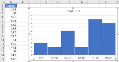 Test For Normality Normal Dist Excel And Google Sheets Automate Excel
