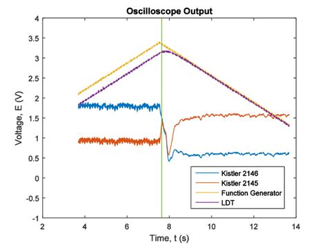 typical output from the oscilloscope the script automatically detects