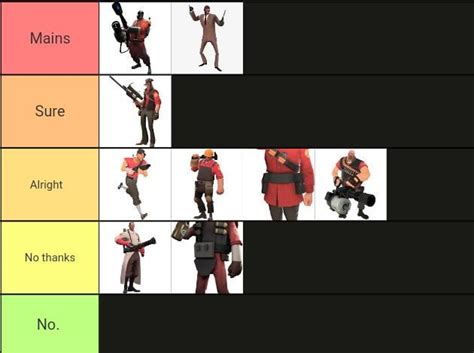 rate me based on this tier list i made r tf2