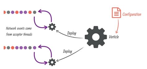 building microservices a reactive framework comparison capital one