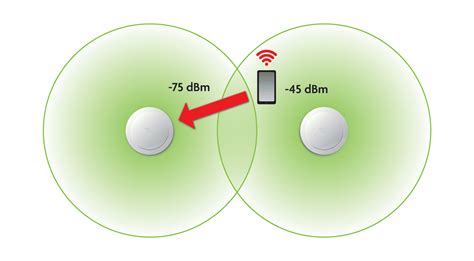 Improving Wifi Roaming Without Mesh Routers Tims Blah Blah Blah