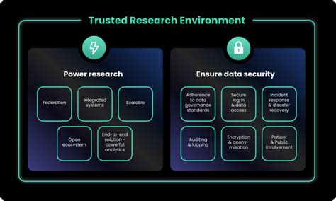 Maximizing Research Efficiency With Trusted Research Environments Lifebit