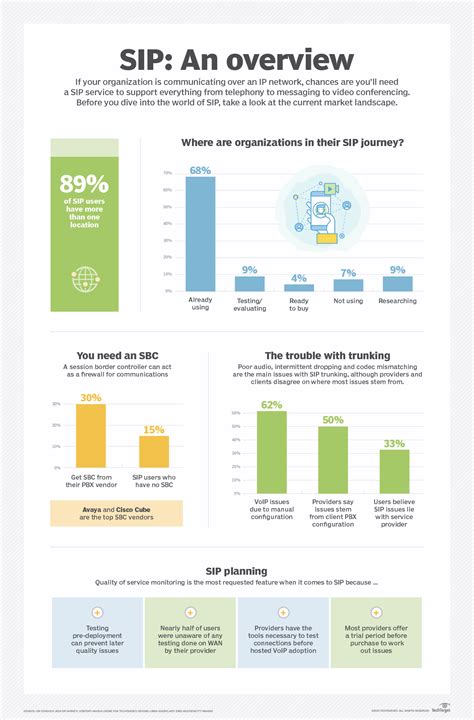 What To Know Before Rolling Out A Sip Deployment Techtarget