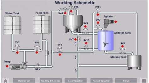 Design Configure And Program Plc Hmi And Scada Systems By Aurangzeb Mzai Fiverr
