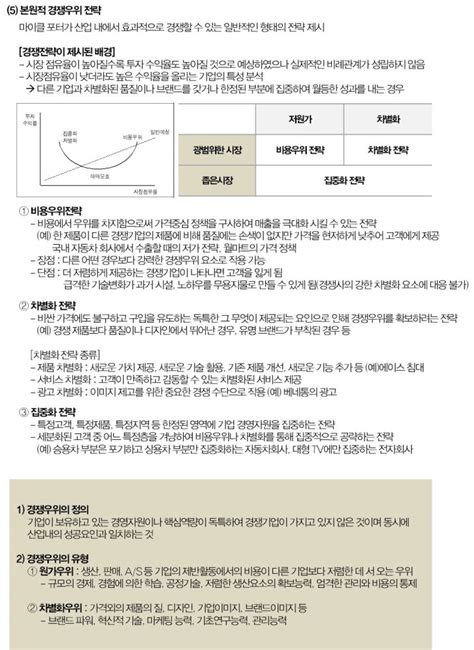 경영지도사 마케팅관리론 마이클포터 본원적 경쟁전략 네이버 블로그