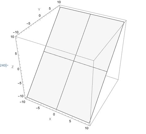 Plotting Plot Temperature Contour Line On 3d Geometry Mathematica