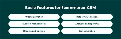 Ecommerce Crm Integration A Detailed Guide By Forbytes