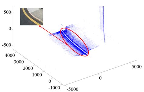 Lane Detection Algorithm Using Lrf For Autonomous Navigation Of Mobile Robot