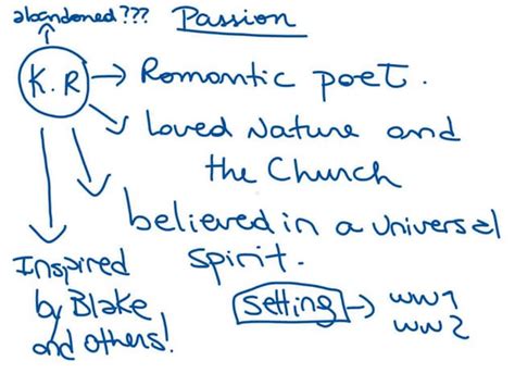 Passion Kathleen Raine Pdf