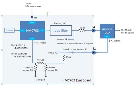 About FSK Modulation At HMC EVB Q A RF And Microwave EngineerZone