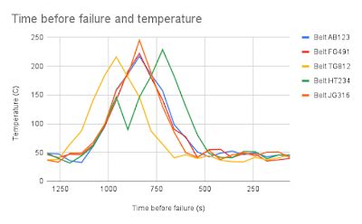 Engora Data Blog