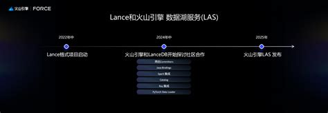 Lancedb：ai时代的多模态数据湖火山引擎火山引擎开发者社区infoq写作社区