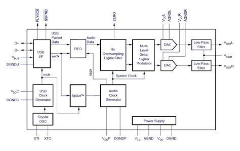 Basic Circuit Blocks Diagrams Circuit Block Diagram Browser