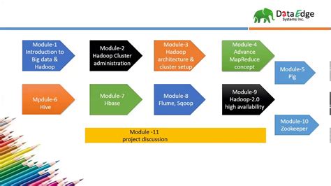 Bigdata Hadoop Developer Class 01 2017 Youtube