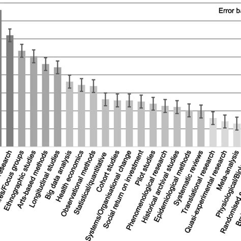 Research Evaluation Methods Appropriate For Conducting Research Into Download Scientific