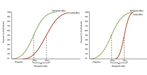 How To Create A Graphic With Two Curve ResearchGate