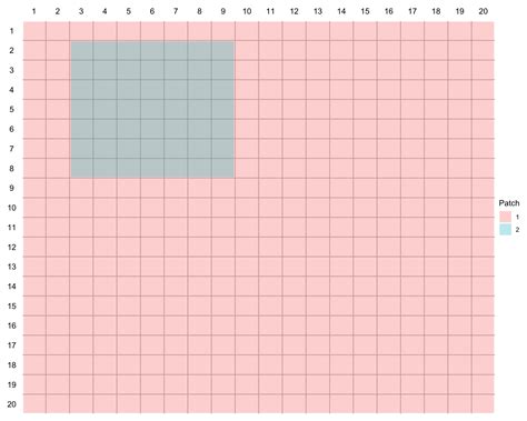 Combining Multiple Plots In R Bede Ffinian Rowe Davies