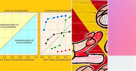 List General Techniques Curated By Mohammad Hamidian Medium