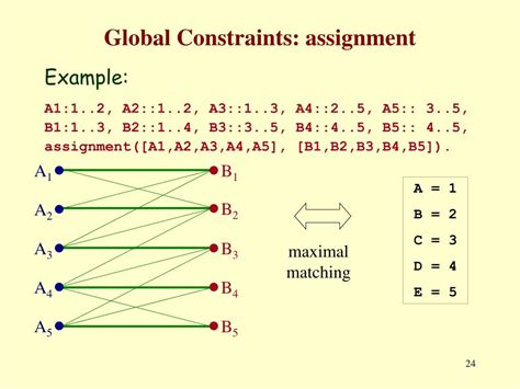ppt global constraints all diff powerpoint presentation free