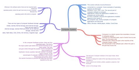computer system coggle diagram