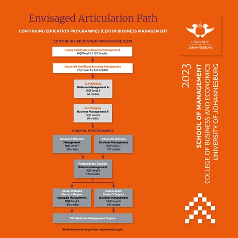Non Subsidised Programmes Nsps University Of Johannesburg