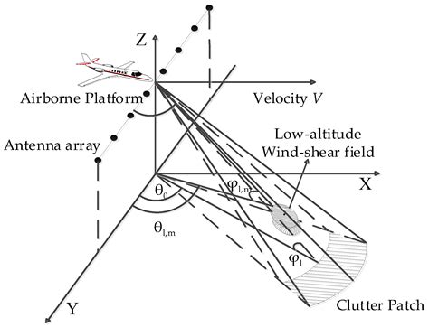 low altitude windshear wind speed estimation method based on kaspice stap