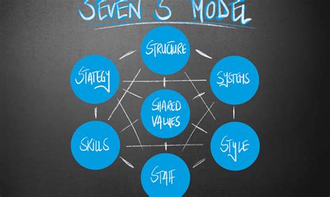 Exploring Constructivist Teaching Methods In Classrooms
