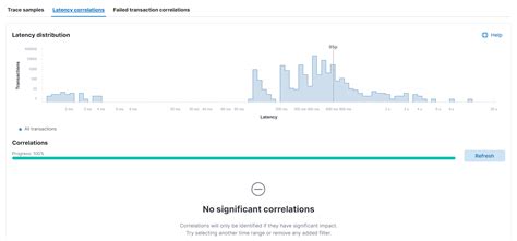 [apm] Latency Correlations Always Display At Least One Correlated Term