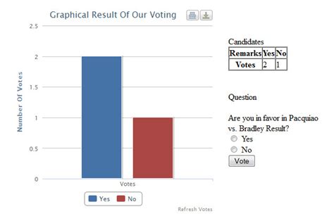 Voting Per Ip Using Phpmysql And Jquery Sourcecodester