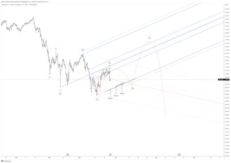 Moexmx1 Chart Image By Southcapital — Tradingview